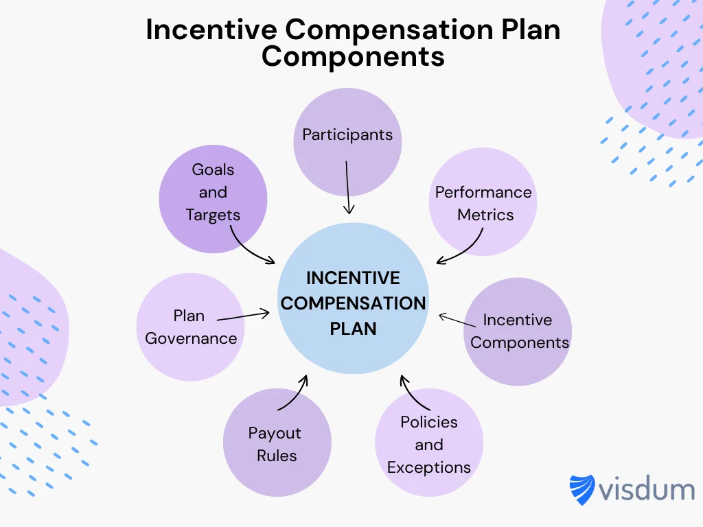 How to Create a Winning Incentive Compensation Plan in 2025